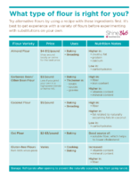 Flour power of alternative flours | Shine365 from Marshfield Clinic