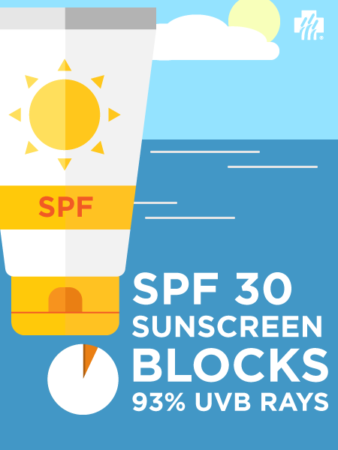 Sunscreen lingo: What’s in a label? | Shine365 from Marshfield Clinic