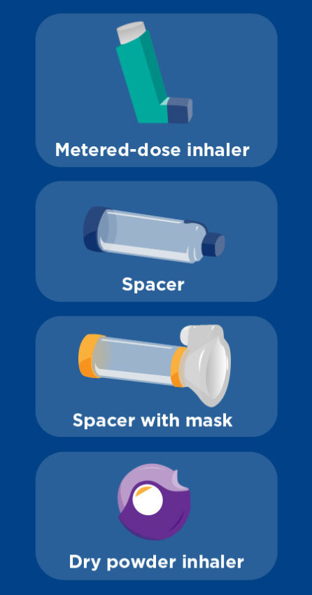 What you need to know about using an inhaler | Shine365 from Marshfield ...