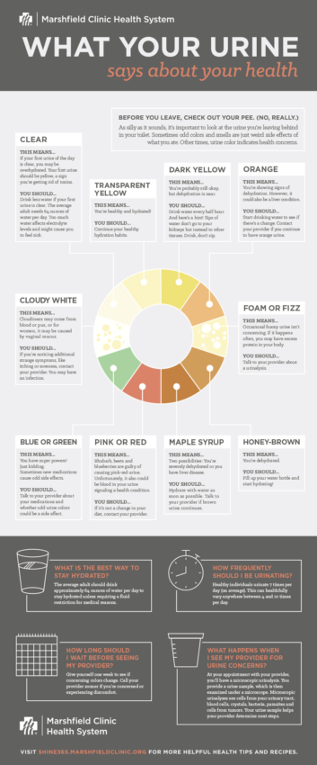 Signs of urine trouble: Know the colors of urine | Shine365 from ...