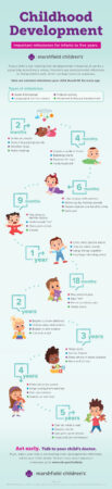 Is my child keeping up? Understanding child development | Shine365