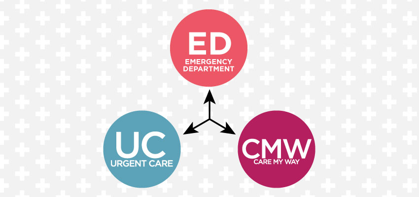Urgent care vs. emergency department: How to make the decision | Shine365