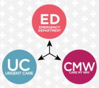 Urgent care vs. emergency department: How to make the decision | Shine365