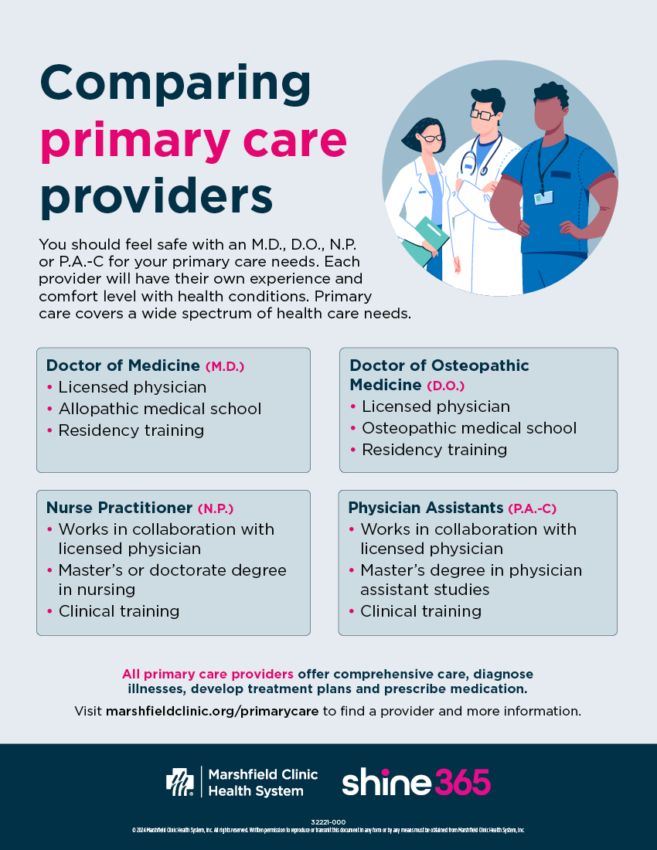 Difference between MD, DO, NP and PA-C primary care providers | Shine365