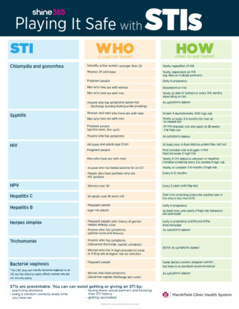 STI tests: What do you need to know and why? | Shine365