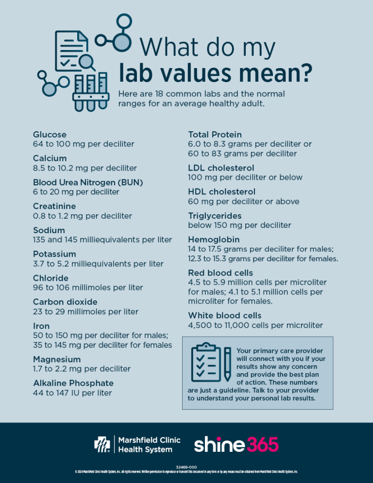 Common labs and recommended values for your health | Shine365